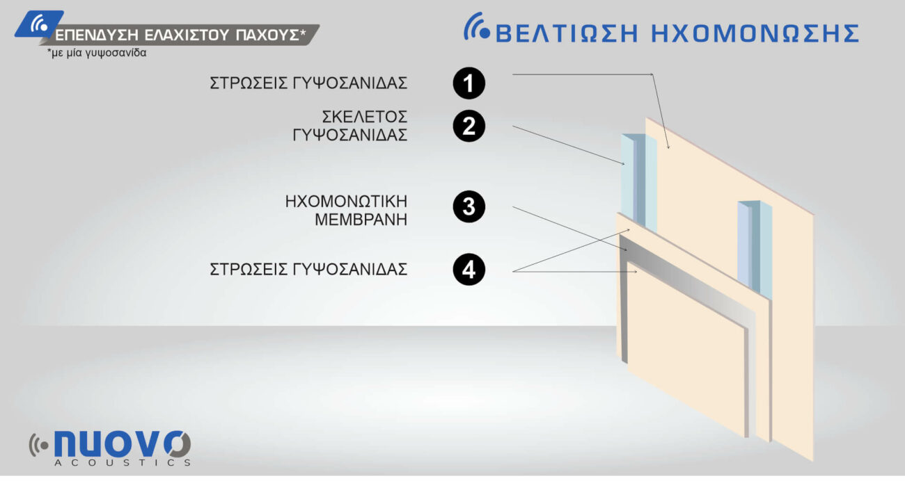 ΤΟΙΧΟΙ | NUOVO ACOUSTICS