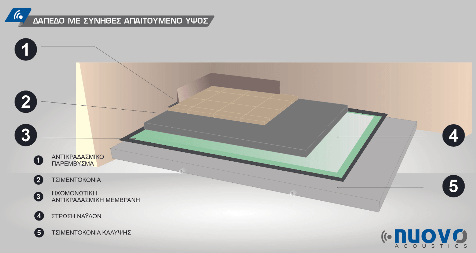 ΔΑΠΕΔΑ | NUOVO ACOUSTICS